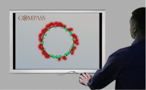 Biofield Survey with the Zyto Compass - Health Parameters Research